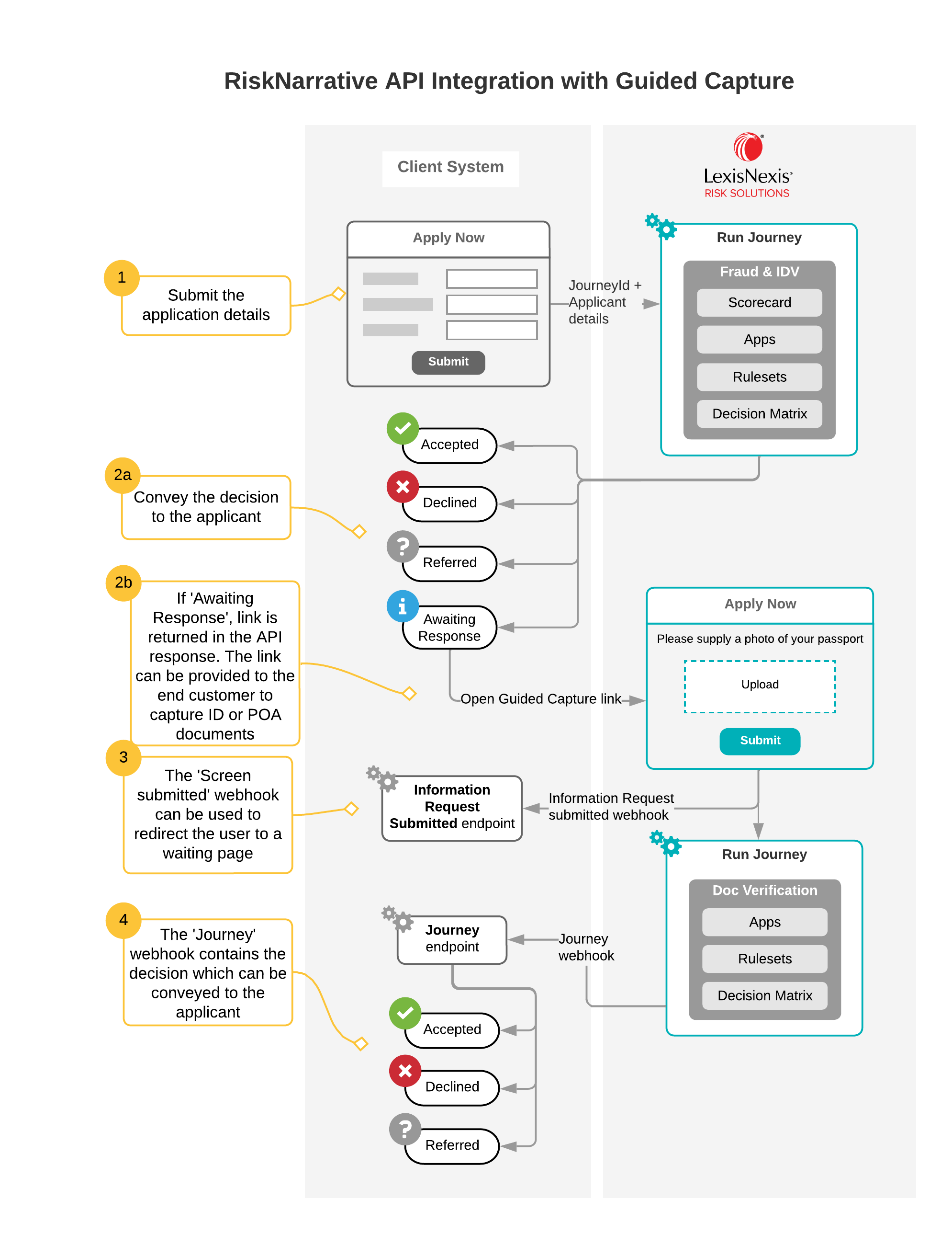 RiskNarrative API